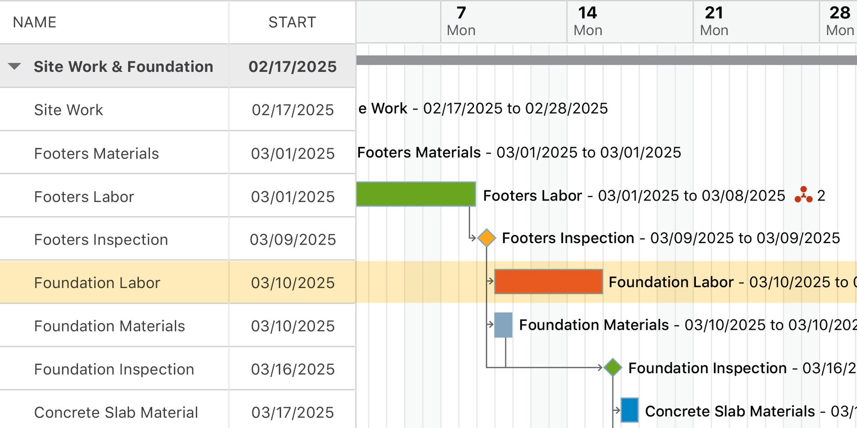 The Basics of Construction Scheduling: Why Every Project Needs a Plan