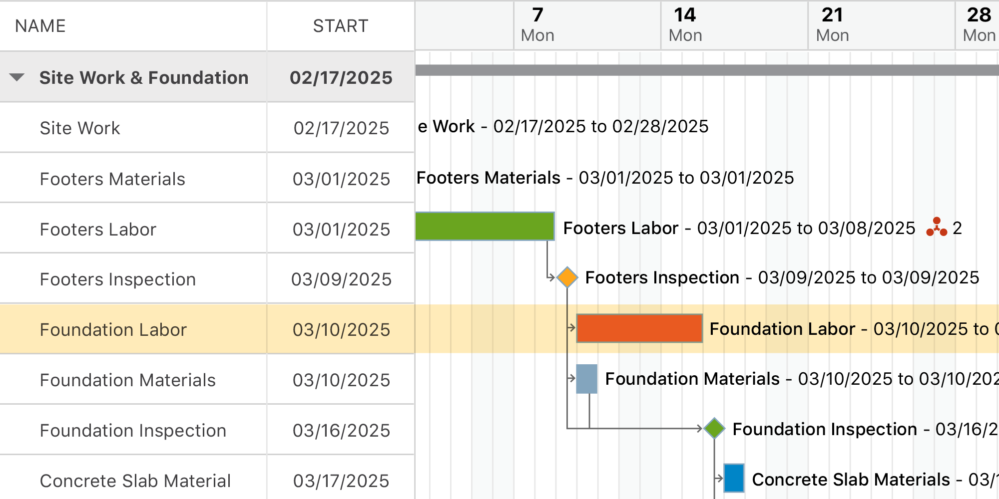 The Basics of Construction Scheduling: Why Every Project Needs a Plan