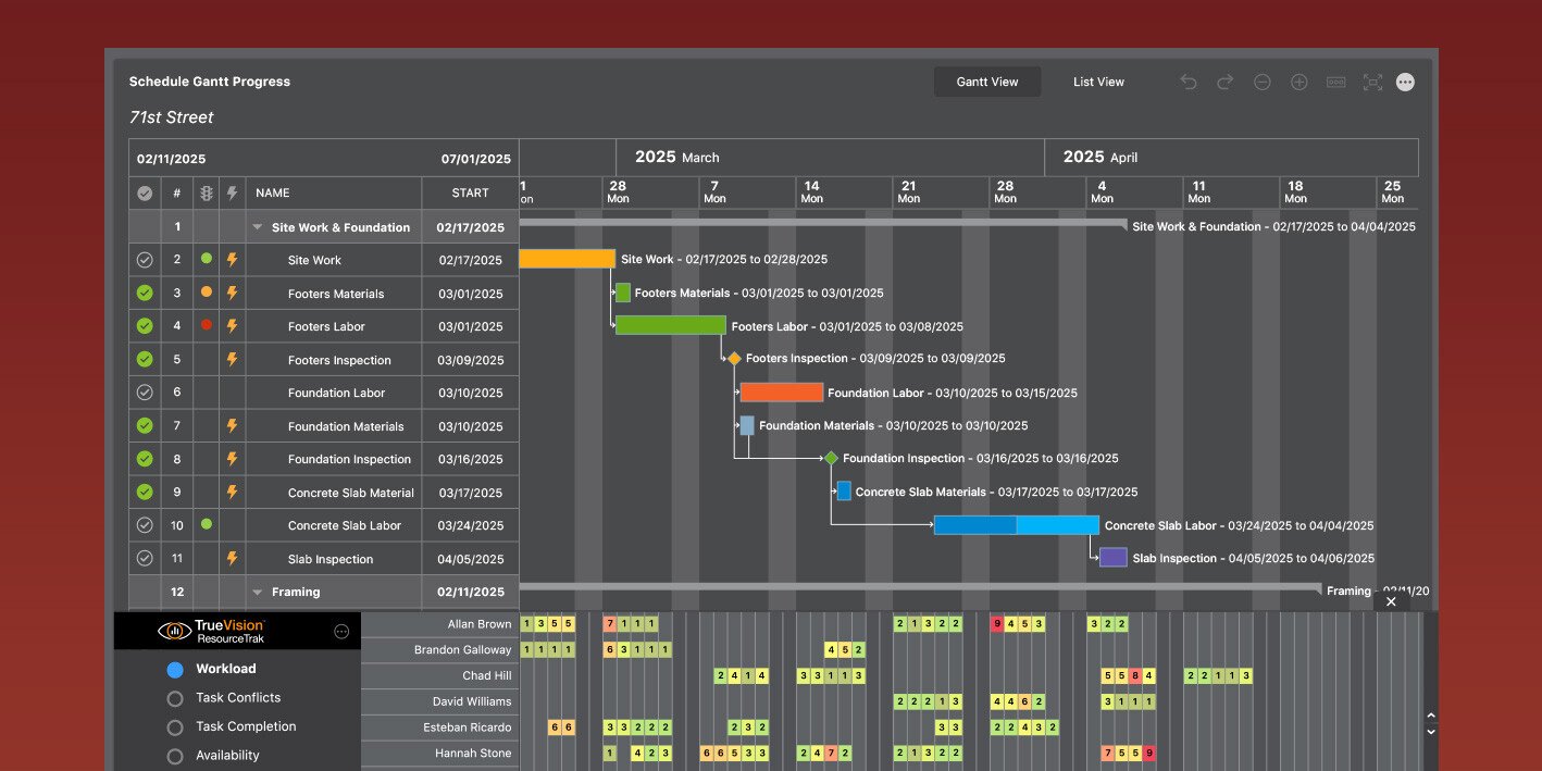 ConstructionOnline vs. Procore: Which Is Best for Your Team?